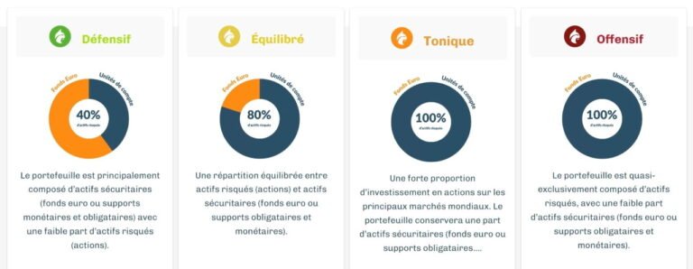 Avis Linxea Spirit 2 : une assurance-vie de référence en 2025